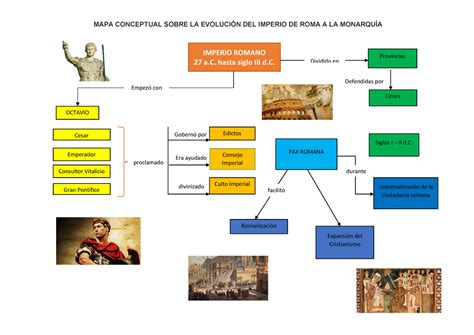 Esquemas Y Mapas Conceptuales De Historia Los Origenes De Roma Mapa