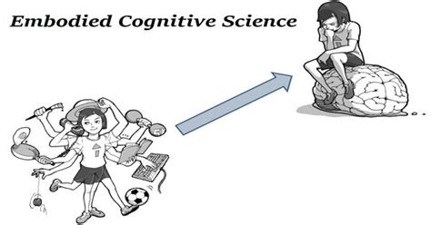 grounded cognition ng