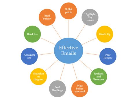 Effective Email Templates Project Status Update Email Sample Templates