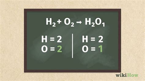 Examples Of Balanced Chemical Equations