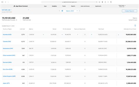 App App Store Connect Apple Developer