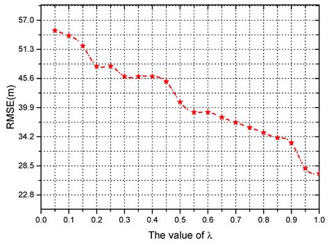 information free full text routing algorithm based on trajectory prediction in opportunistic