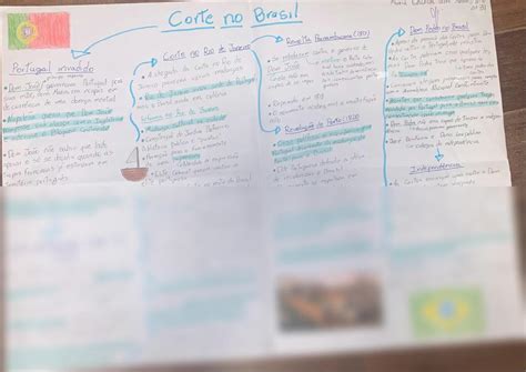 SOLUTION Mapa Mental Corte Portuguesa No Brasil Hist Ria Studypool