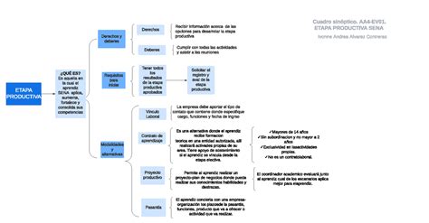 Cuadro sinóptico AA4 EV01 El aprendiz concierta con una empresa