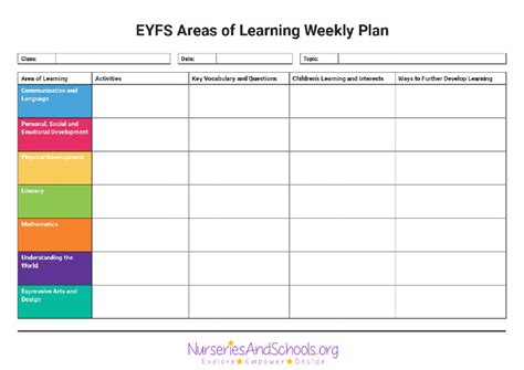 EYFS Areas Of Learning Weekly Plan Template