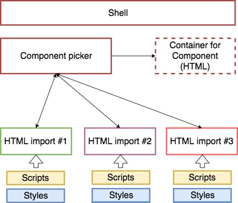 实施微前端的六种方式 全栈增长工程师 segmentfault 思否