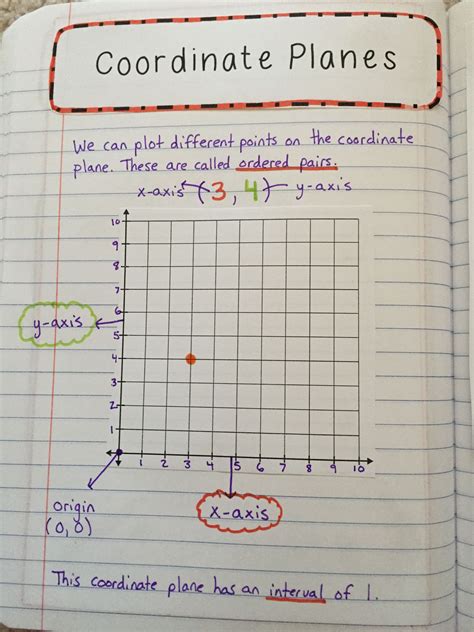 Coordinate Plane Activities 5th Grade