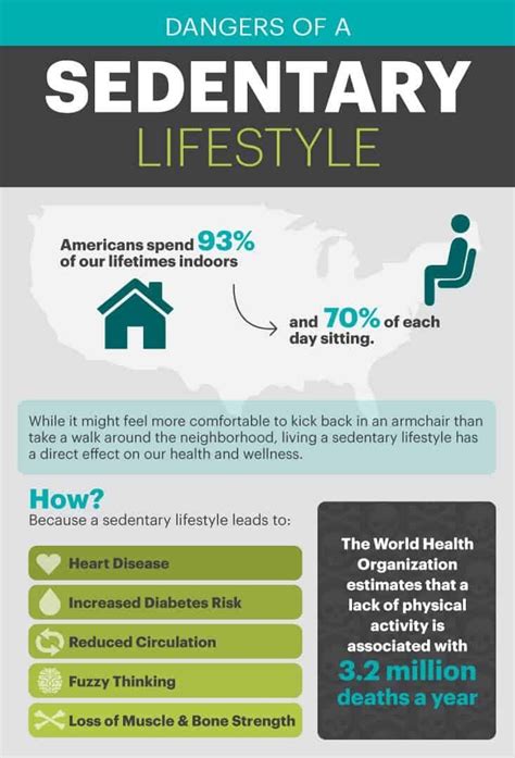 Sedentary Lifestyle Health Risks And How To Reverse Dr Axe