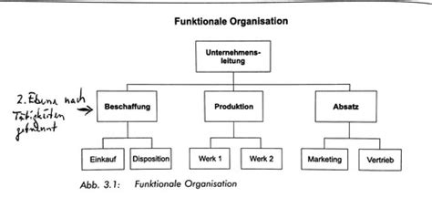 Vorlesung Flashcards Quizlet