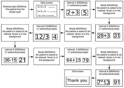 applied sciences free full text a three class classification of cognitive workload based on