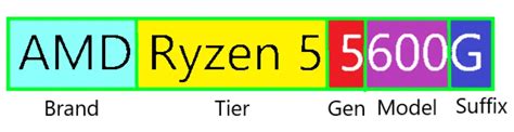 A Guide To Intel And Amd Cpu Naming Conventions Art Of Pc