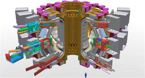 scale model of iter download scientific diagram