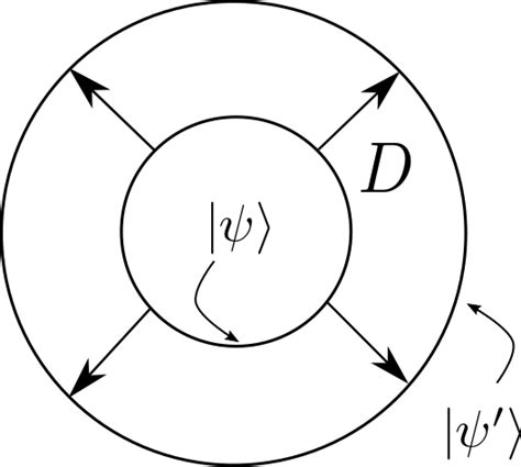 3 sketch of the radial hilbert spaces and of the action of the download scientific diagram