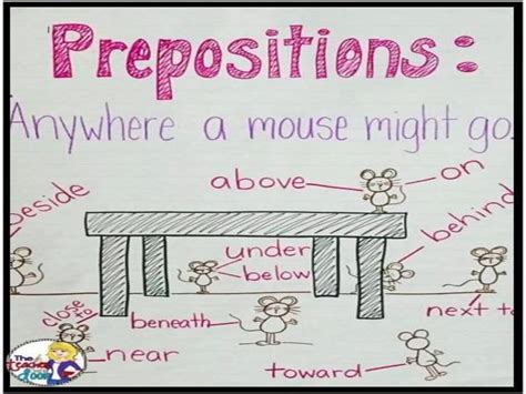 Preposition Lesson Plan Ppt