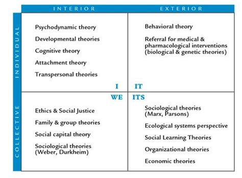 What Is Quadrant Definition Facts Example