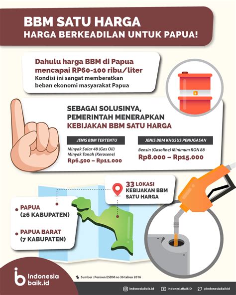 BBM Satu Harga Di Papua Indonesia Baik