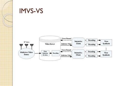 ppt mvc for interactive multiview video streaming powerpoint presentation id 3435053