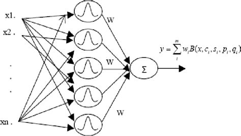 figure 3 from design of neural networks by the extended differential evolution algorithm