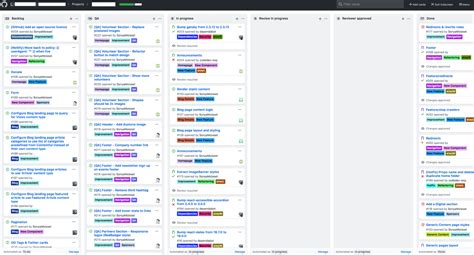 Github Security Best Practices For Securing Your Repository