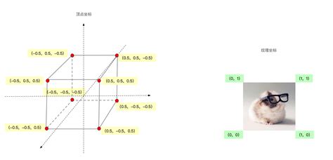 opengl es 案例02：glkit绘制立方体 旋转 阿里云开发者社区
