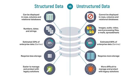 how to learn big data [7 places to start in 2024]