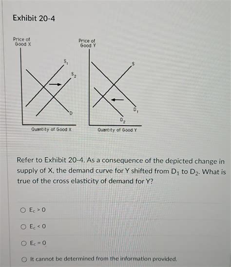 Solved Exhibit 20 4Refer To Exhibit 20 4 As A Consequence Chegg