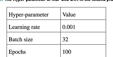 table 1 from improving indoor localization using mobile uwb sensor and deep neural networks