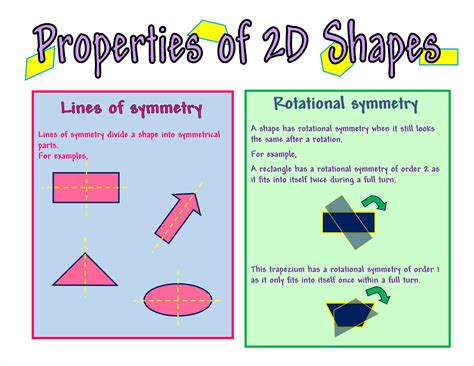 Properties Of 2D Shapes Teaching Resources