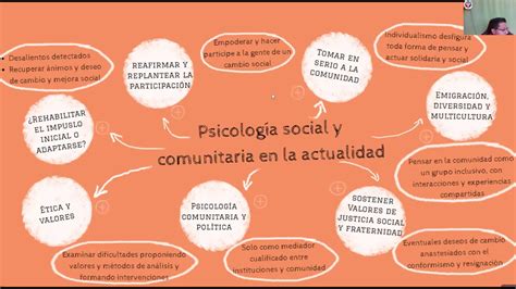Clase Psicolog A Social Y Comunitaria En La Actualidad Parte