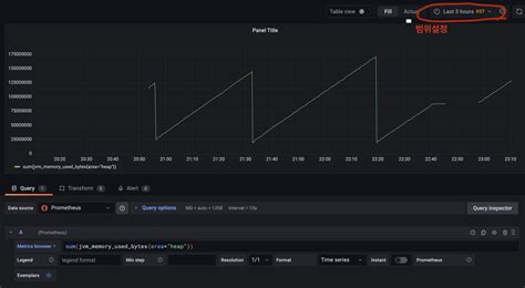 prometheus grafana로 spring boot custom metrics 모니터링 하기 2