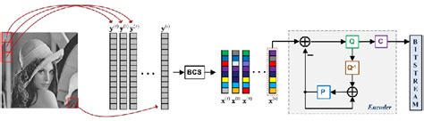 figure 2 from analysis of the measurement matrix in directional predictive coding for