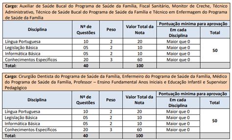 Concurso Prefeitura Guarani MG Publicado Edital 54 Vagas