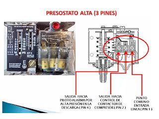 CURSO DEL CERTIFICADO DE REFRIGERACIÓN 2019 CONEXIONADO DE