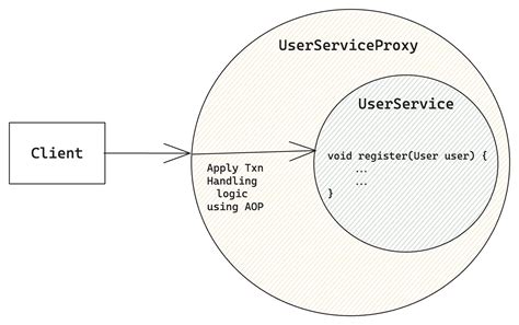 spring boot database transaction management tutorial sivalabs