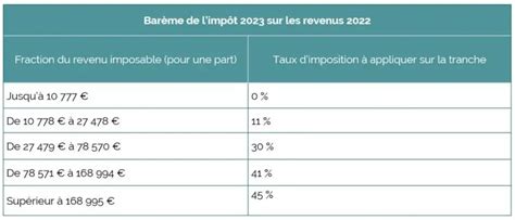TMI Cest Quoi Et Comment La Calculer Easy Immo