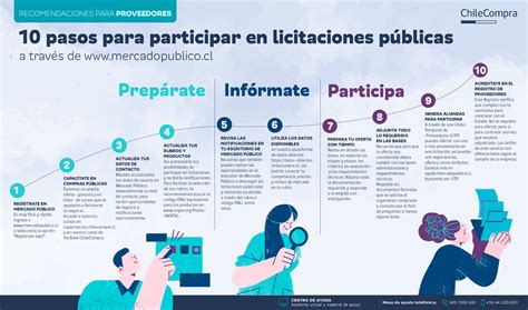Proceso de licitaciones público y privado CCFProsario ar