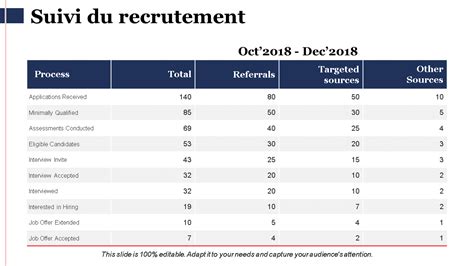Modèles de suivi de recrutement indispensables avec exemples et