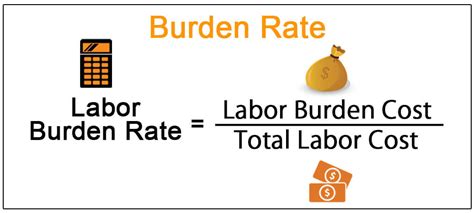 Burden Rate What Is It Formula Example