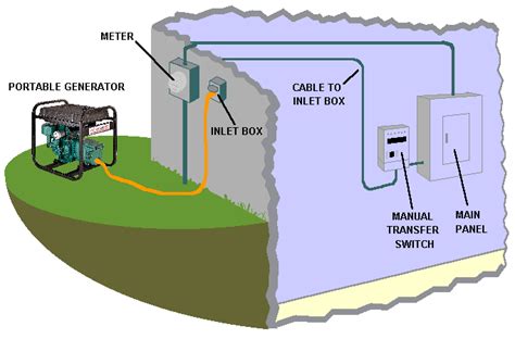 Manual Transfer Switch Wiring Diagram Database Faceitsalon