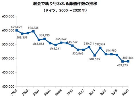 ドイツのお葬式に参列する際に知っておくべき情報とマナー