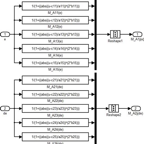 schematic diagram of fuzzy logic model download scientific diagram