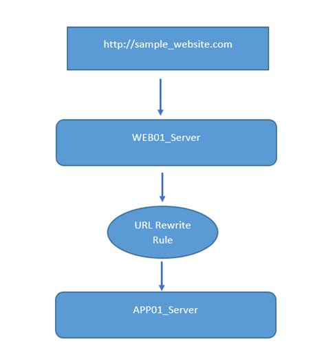 asp net mvc window authentication not working in mvc stack overflow hot sex picture