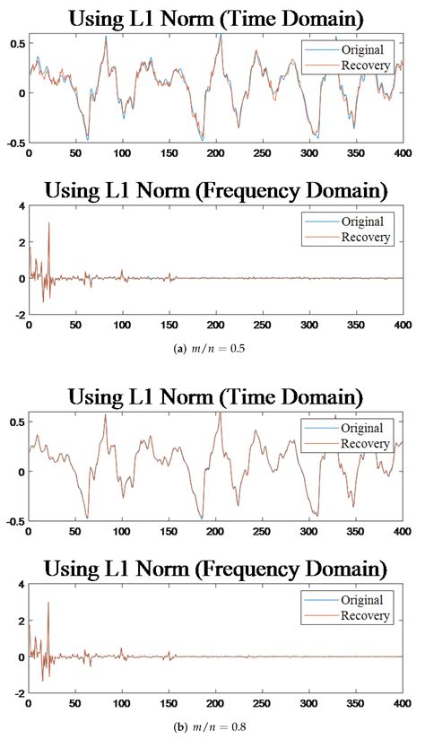 electronics free full text simultaneous audio encryption and compression using parallel