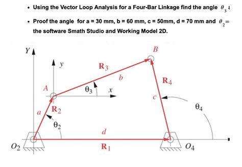 solved using the vector loop analysis for a four bar