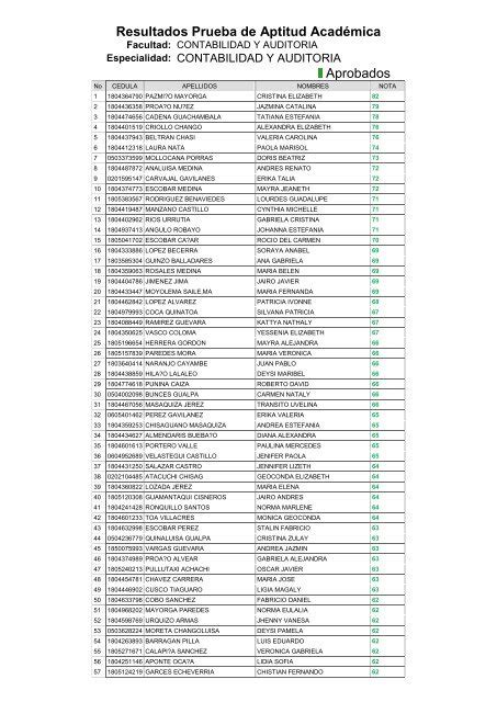 Resultados Prueba De Aptitud Acad Mica Aprobados Facultad De