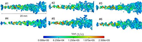 evaluation and validation of large eddy simulation sub grid spray dispersion models using high