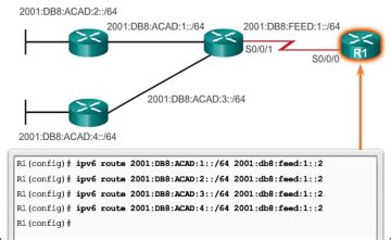 Configure Summary And Floating Static Routes 2 4 Cisco Networking