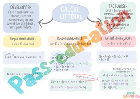 Carte Mentale Utiliser Les Nombres Relatifs Me Pdf Imprimer