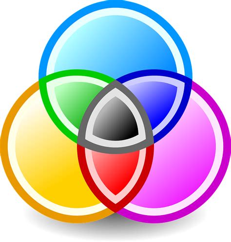 Diagrama De Venn Png