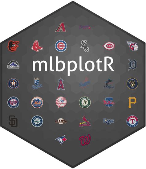 Ggplot Layer For Visualizing Mlb Team Logos Geom Mlb Logos Mlbplotr